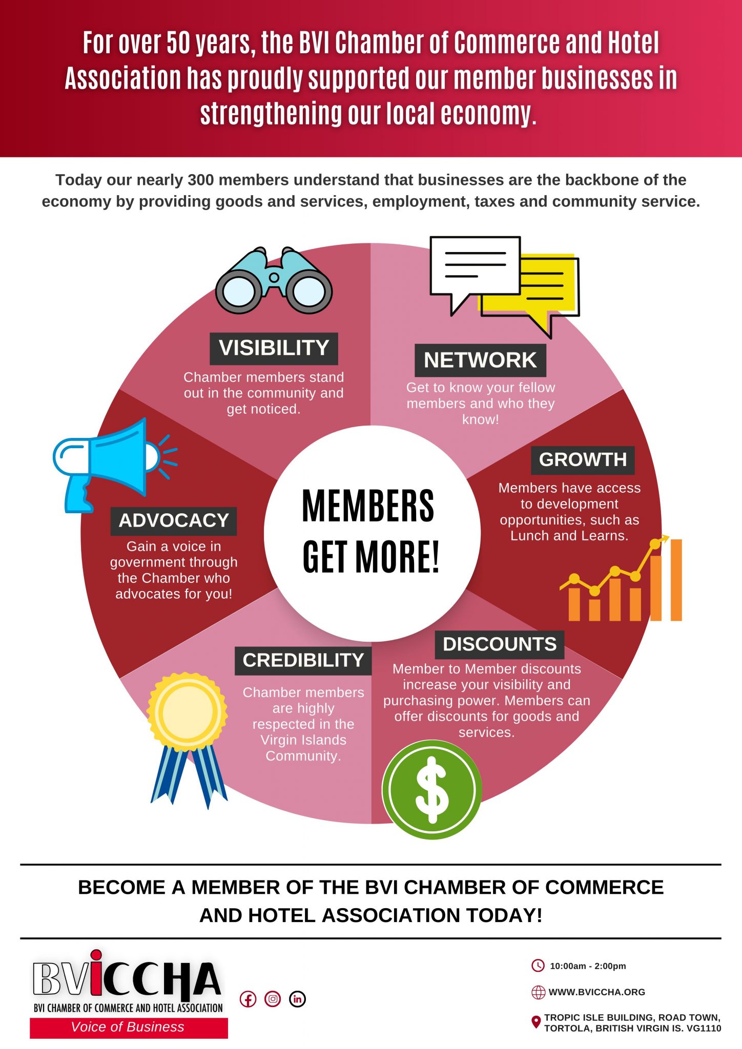 Why Join the Chamber - BVI Chamber of Commerce